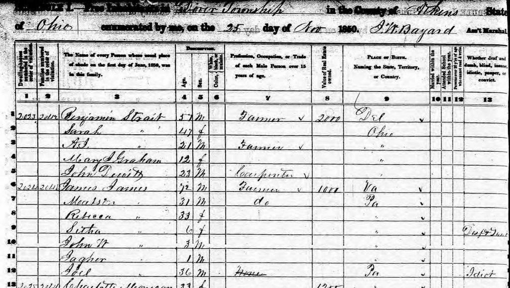 Guide to Special Census Schedules | Legacy Tree Genealogists