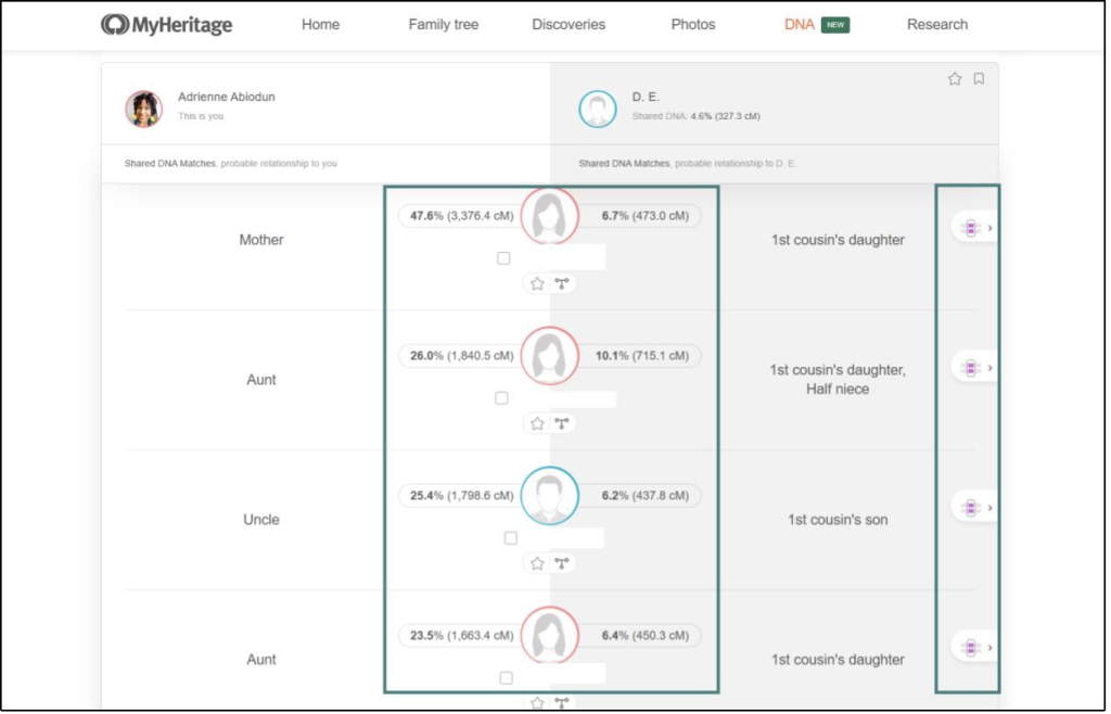 Part 1: Navigating MyHeritage DNA Matches & Tools - Legacy Tree
