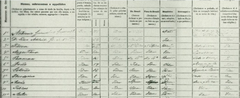 Legacy Tree Onsite: Genealogy Research in Brazil - Legacy Tree