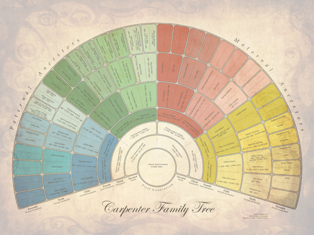 Family History Chart - Legacy Tree