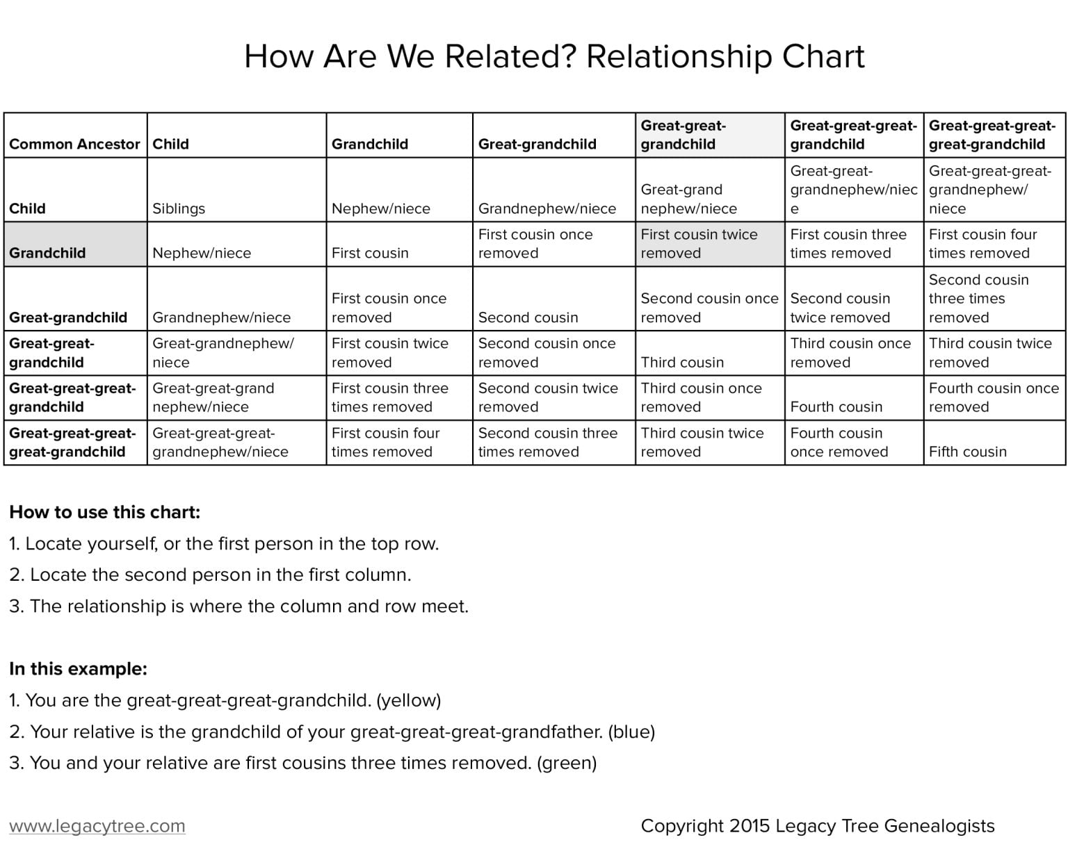 Relationship Terminology How Are We Related? | Legacy Tree