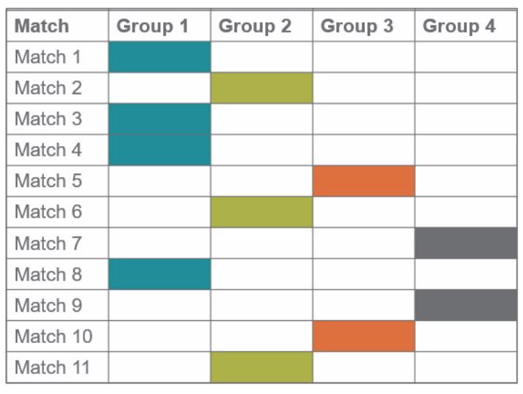 How To Create Diagrams and Charts for Genetic Genealogy Research ...