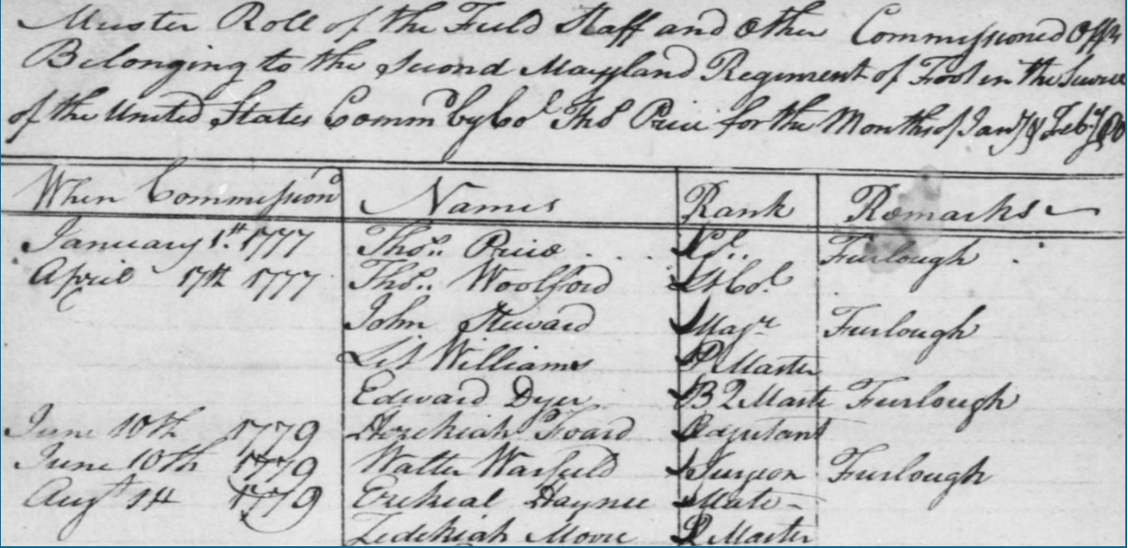 Genealogy Military Records In the United States - Legacy Tree