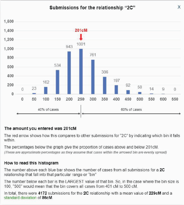 Using DNA For Genealogy Research: tools for evaluating total shared ...