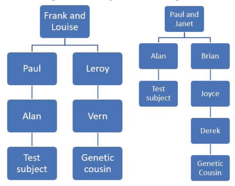 Using DNA For Genealogy Research: tools for evaluating total shared ...