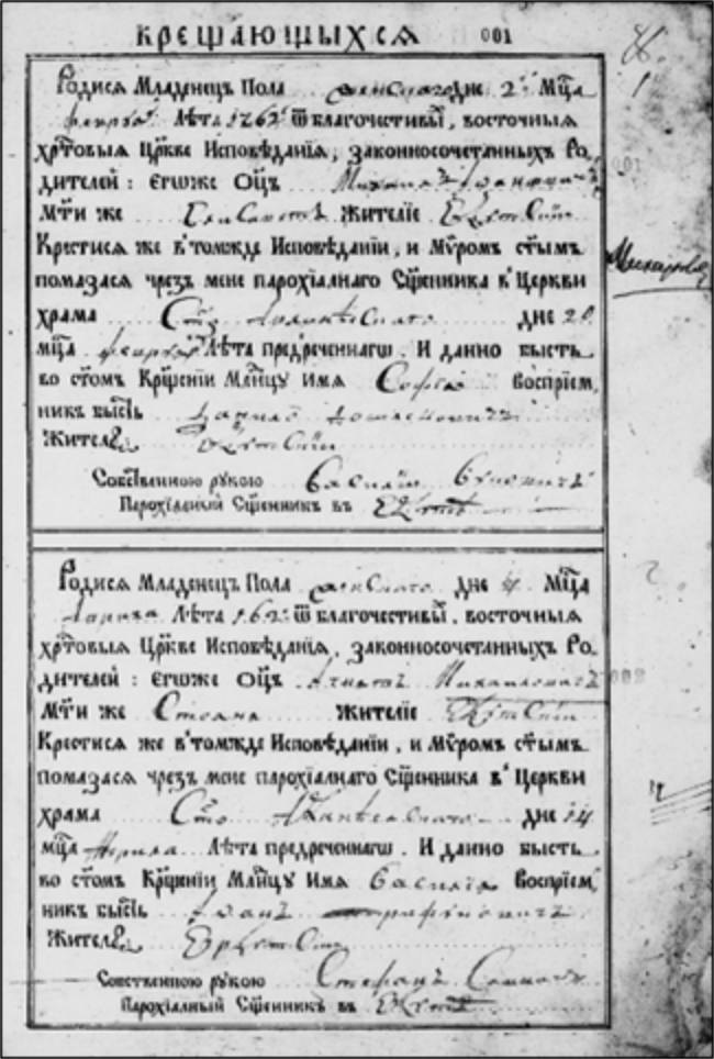 How To Use Orthodox Baptismal Records for Genealogy Research - Legacy Tree