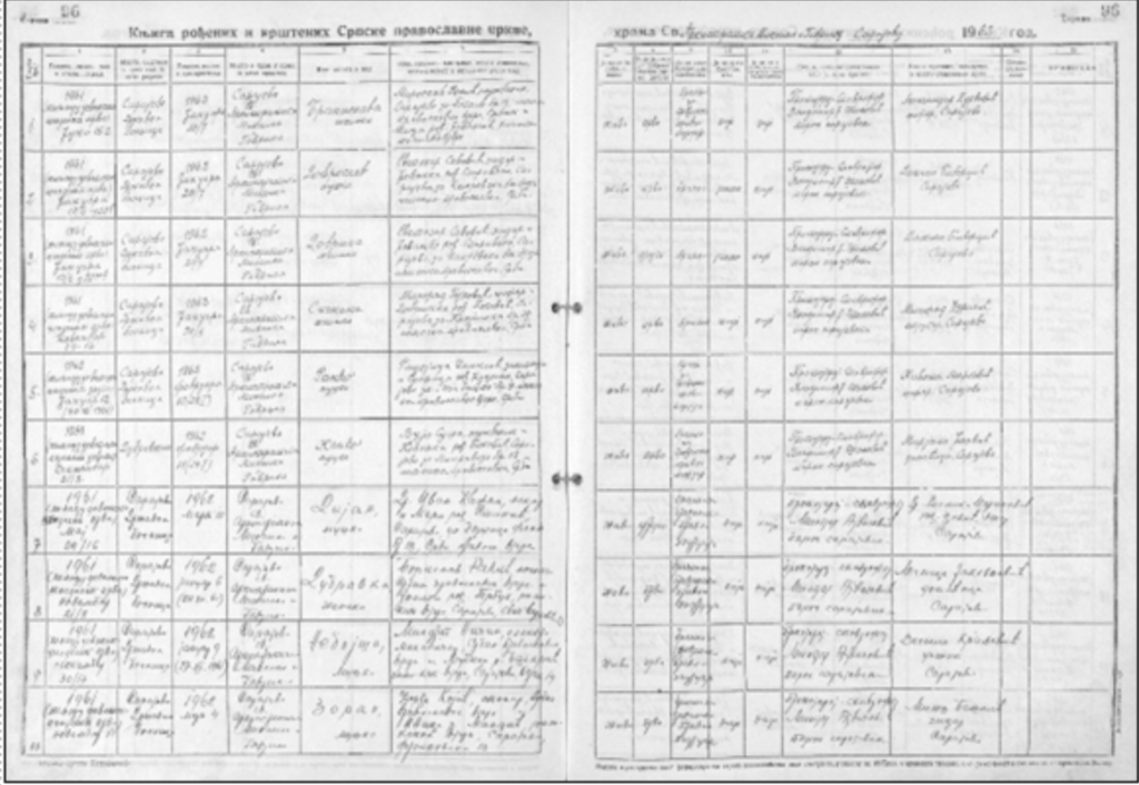 How To Use Orthodox Baptismal Records for Genealogy Research - Legacy Tree
