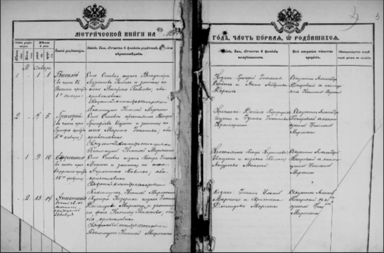 How To Use Orthodox Baptismal Records for Genealogy Research - Legacy Tree