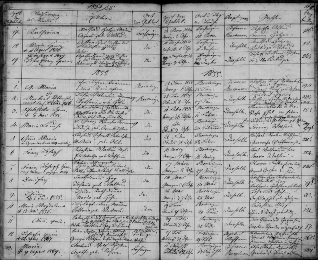 How To Use Catholic Christening and Baptism Records Around the World ...