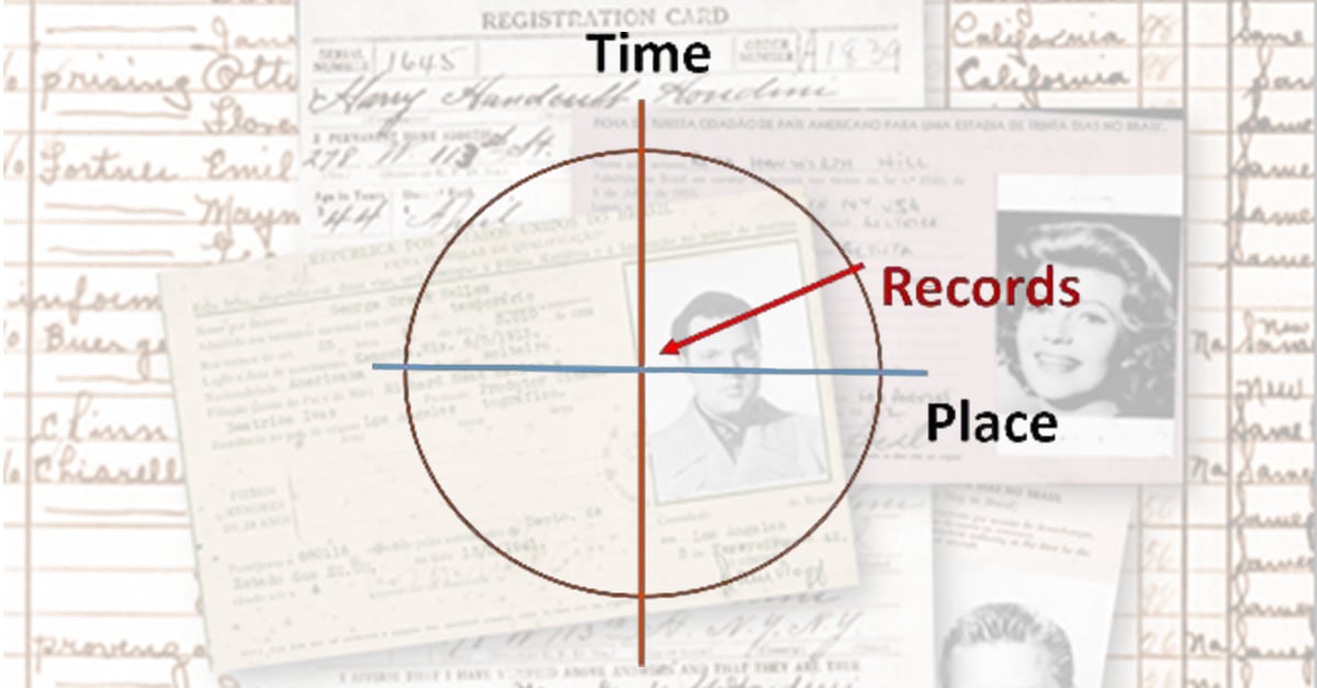 Time and Place in Genealogy = Family and Records!