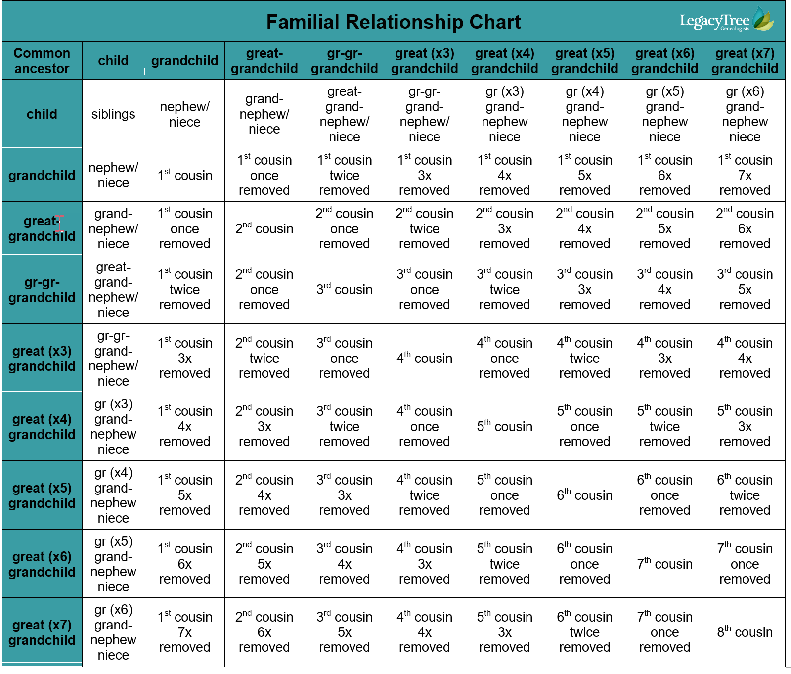 Consanguinity in Genealogy Research: How We're Related | Legacy Tree
